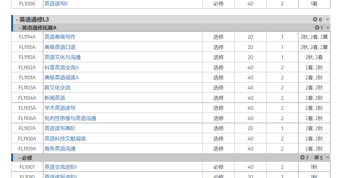 英语高级写作（Richard Cormack） - USTC评课社区